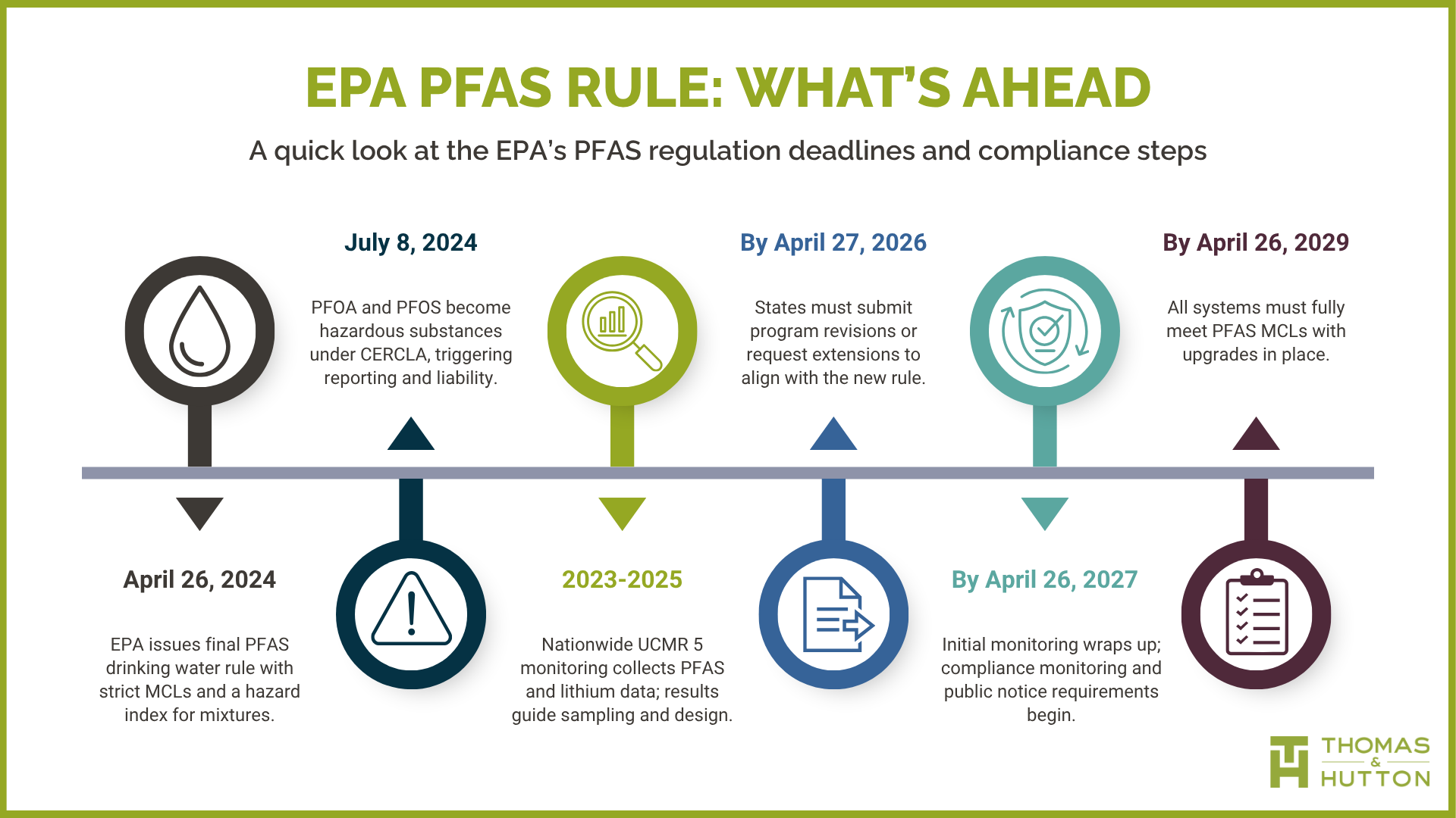 PFAS Explained: Why Now and What Comes Next - Thomas & Hutton